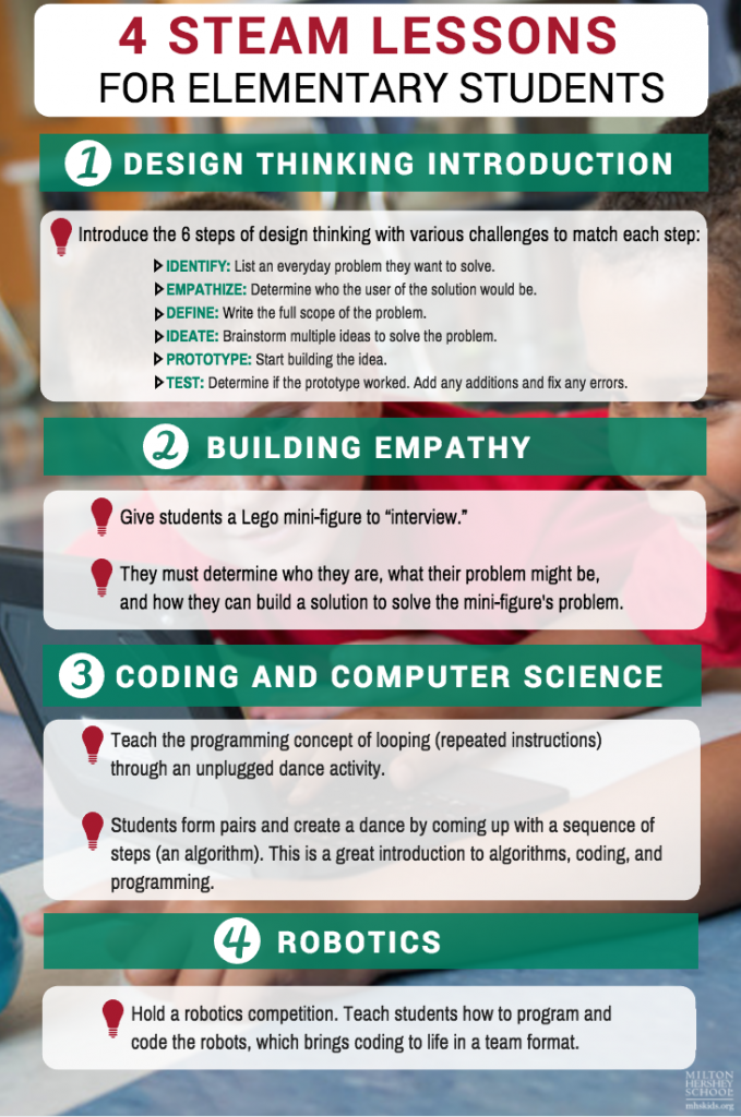 4 Ways to Bring STEAM to Life for Elementary Students