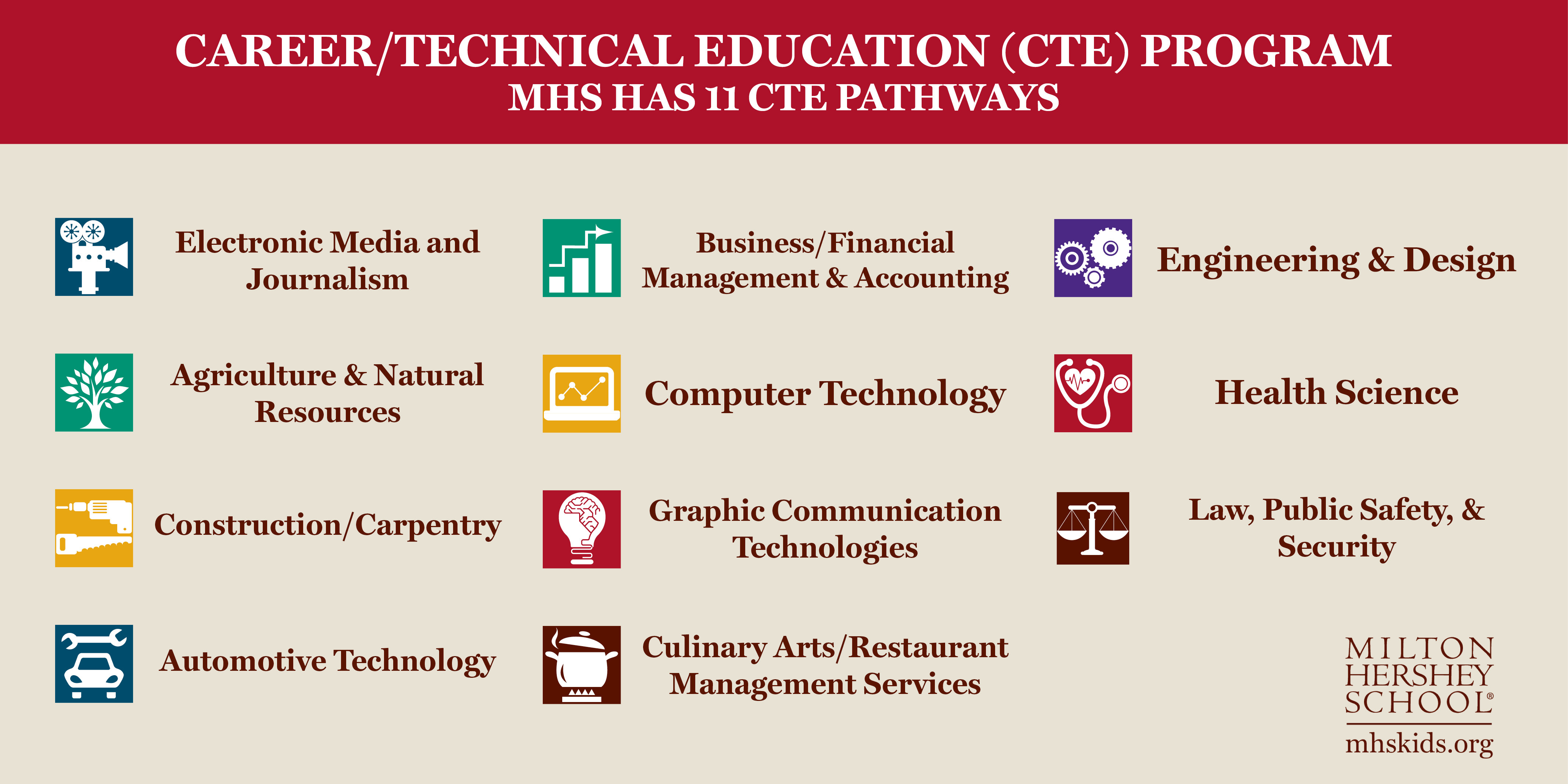 How Career and Technical Education Prepares Students for Fulfilling and ...