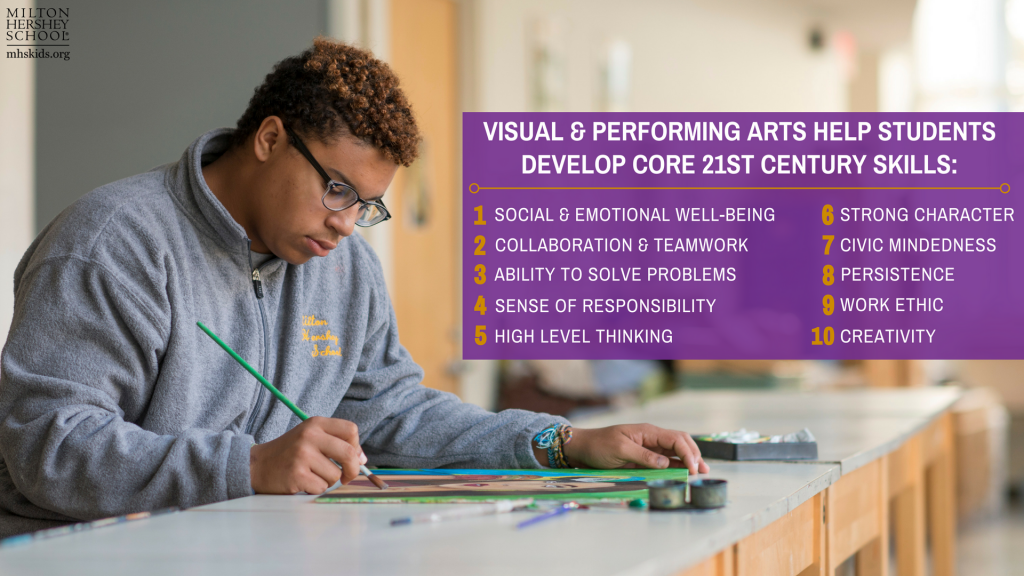 Music In Our Schools Month: The Benefits of Visual and Performing Arts ...