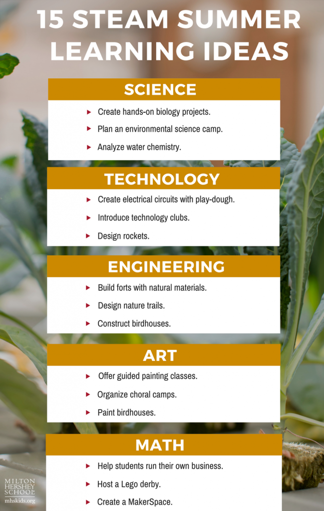 15 STEAM Summer Learning Ideas for Students of All Ages - Milton ...