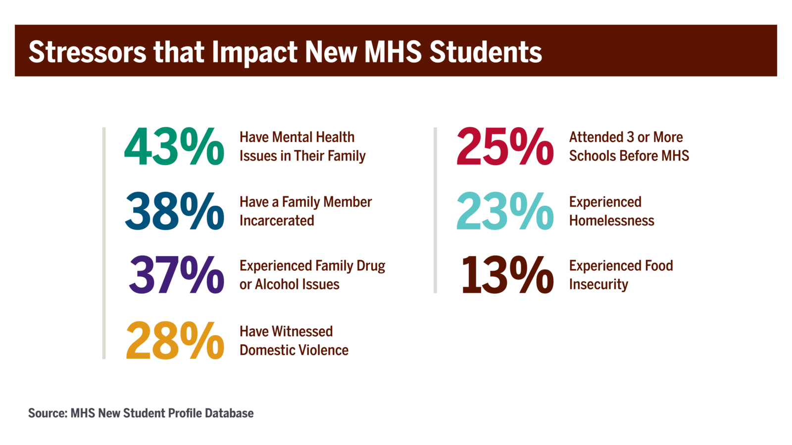 Milton Hershey School Is Growing - Hiring Teachers and More